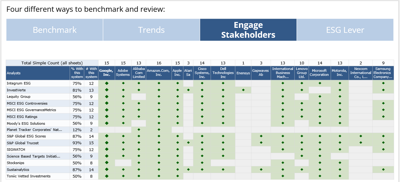 CSRHub ESG Reports and Tools